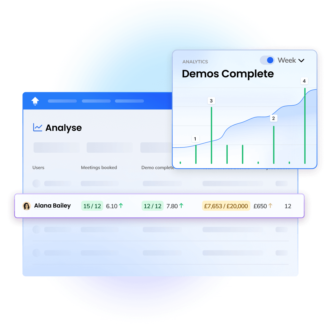 16 Tips on How to Improve Sales Performance in 2025