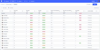 Find the Best Recruitment Report Template: 11 Examples for Team Leads