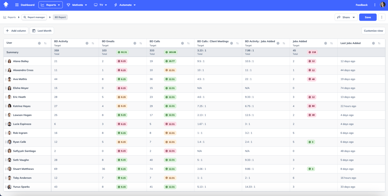 Find the Best Recruitment Report Template: 11 Examples for Team Leads