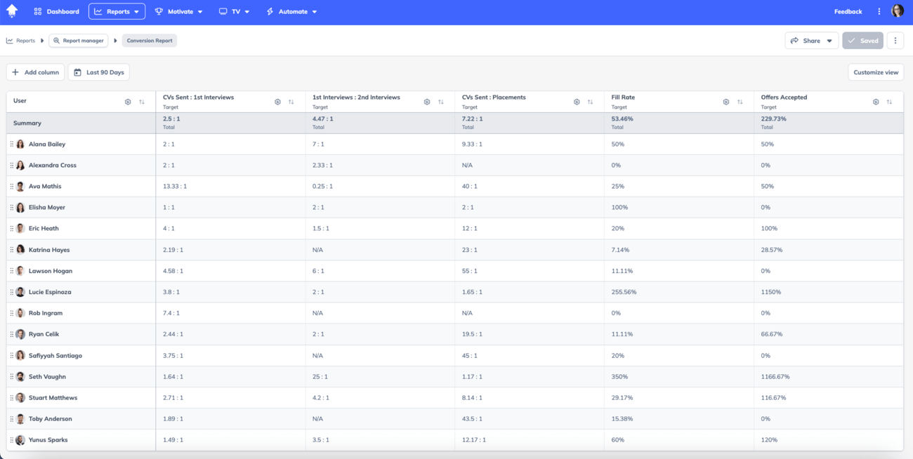 Find the Best Recruitment Report Template: 11 Examples for Team Leads