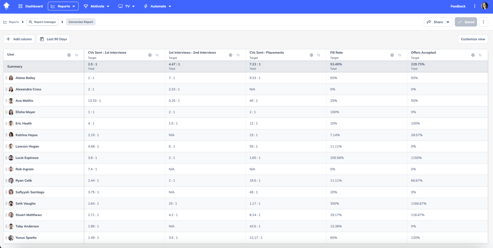 Find the Best Recruitment Report Template: 11 Examples for Team Leads