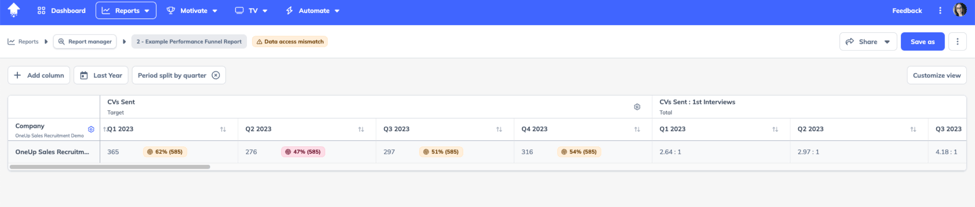 Find the Best Recruitment Report Template: 11 Examples for Team Leads