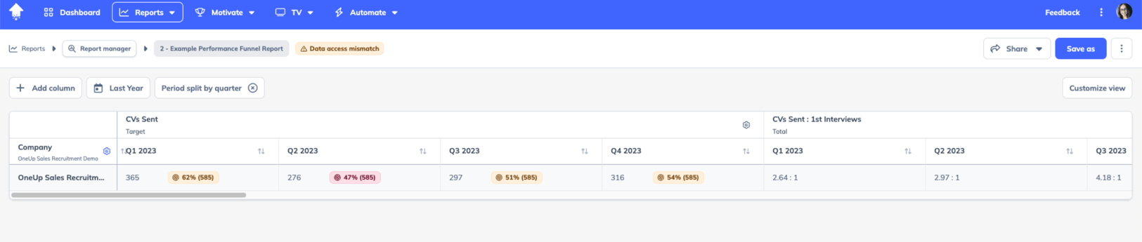 Find the Best Recruitment Report Template: 11 Examples for Team Leads