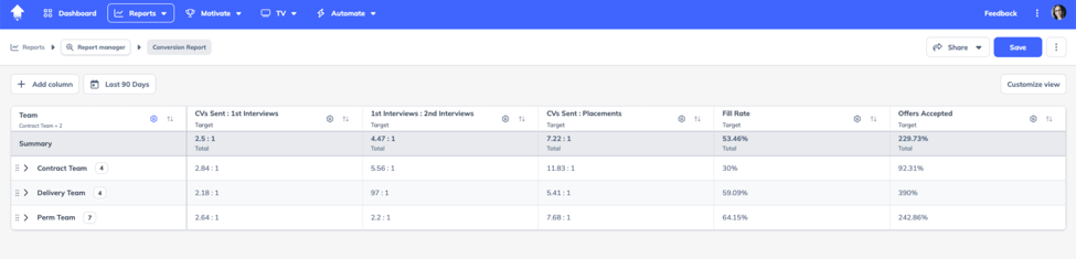 Find the Best Recruitment Report Template: 11 Examples for Team Leads