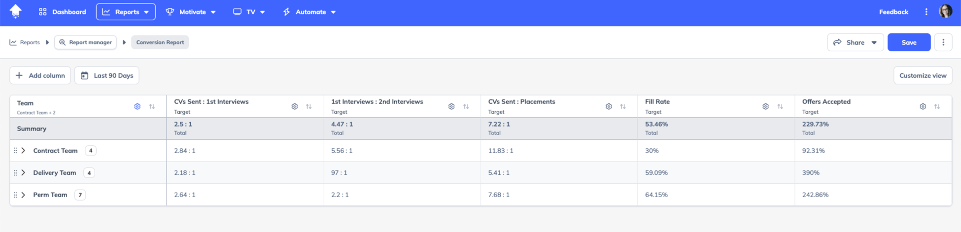 Find the Best Recruitment Report Template: 11 Examples for Team Leads