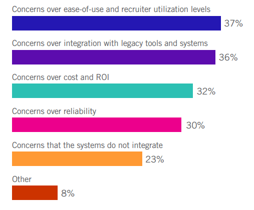 From Outreach to Onboarding: 17 Recruiting KPIs to Track