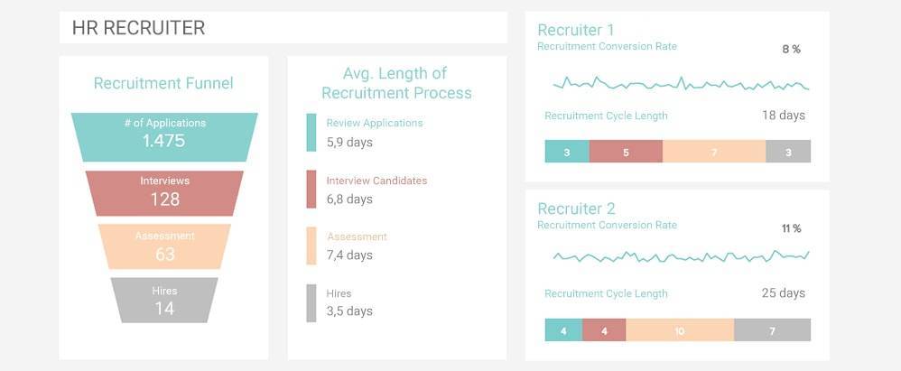 What is a Recruitment Dashboard? Complete Guide + 5 Examples