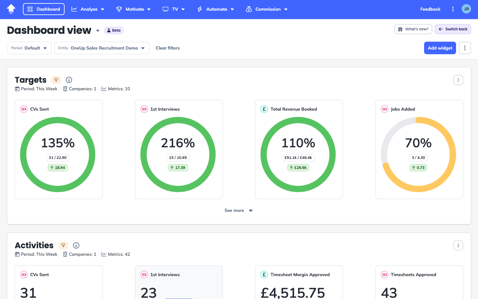 What is a Recruitment Dashboard? Complete Guide + 5 Examples