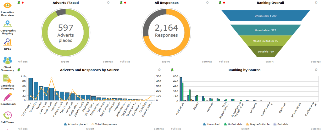 What is a Recruitment Dashboard? Complete Guide + 5 Examples