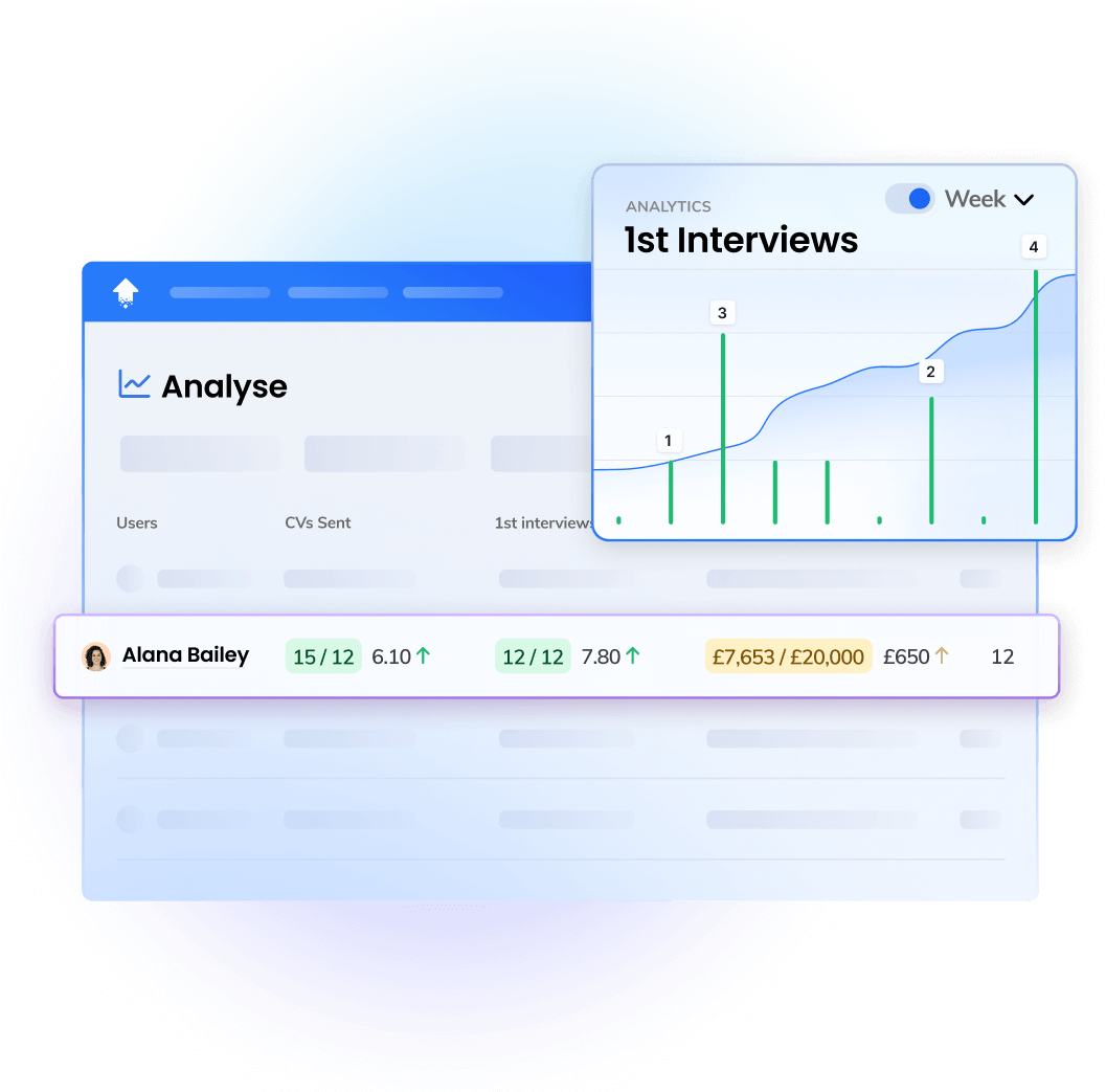 19 Recruitment Metrics To Track In Any Recruitment Team