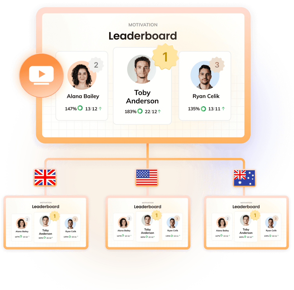What Is a Sales Leaderboard