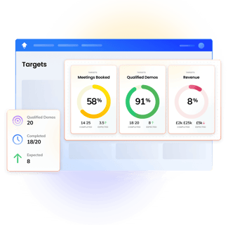 Sales Scorecard: 7 Key Insights to Drive Success + [Template Download]