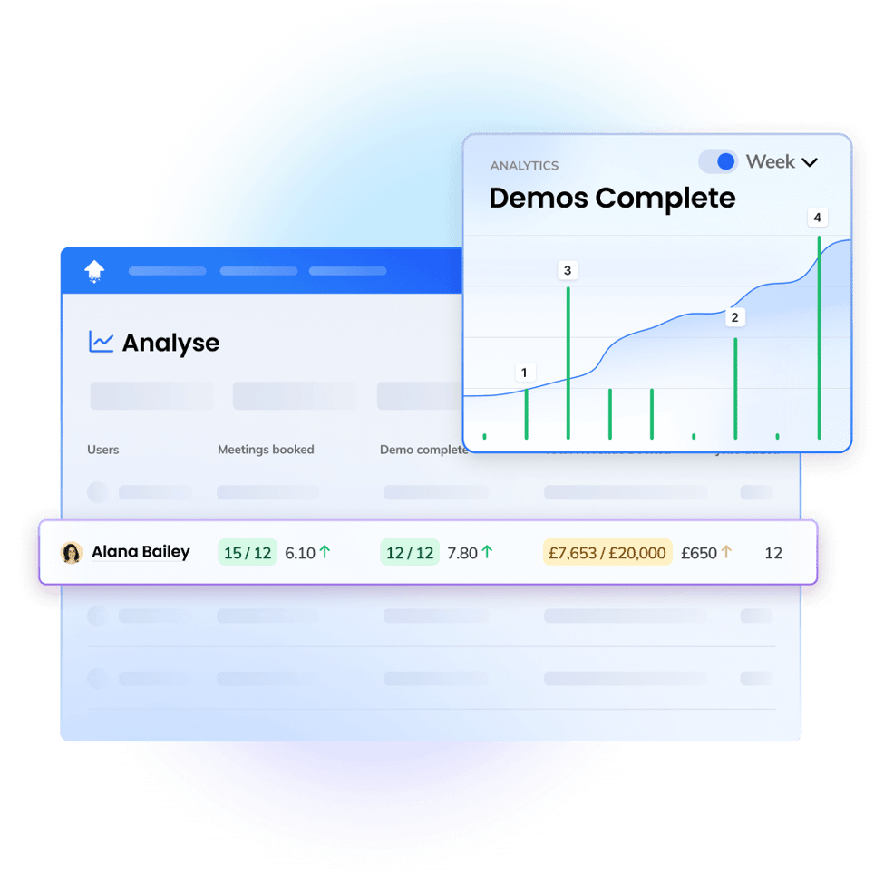 Sales Scorecard: 7 Key Insights to Drive Success + [Template Download]