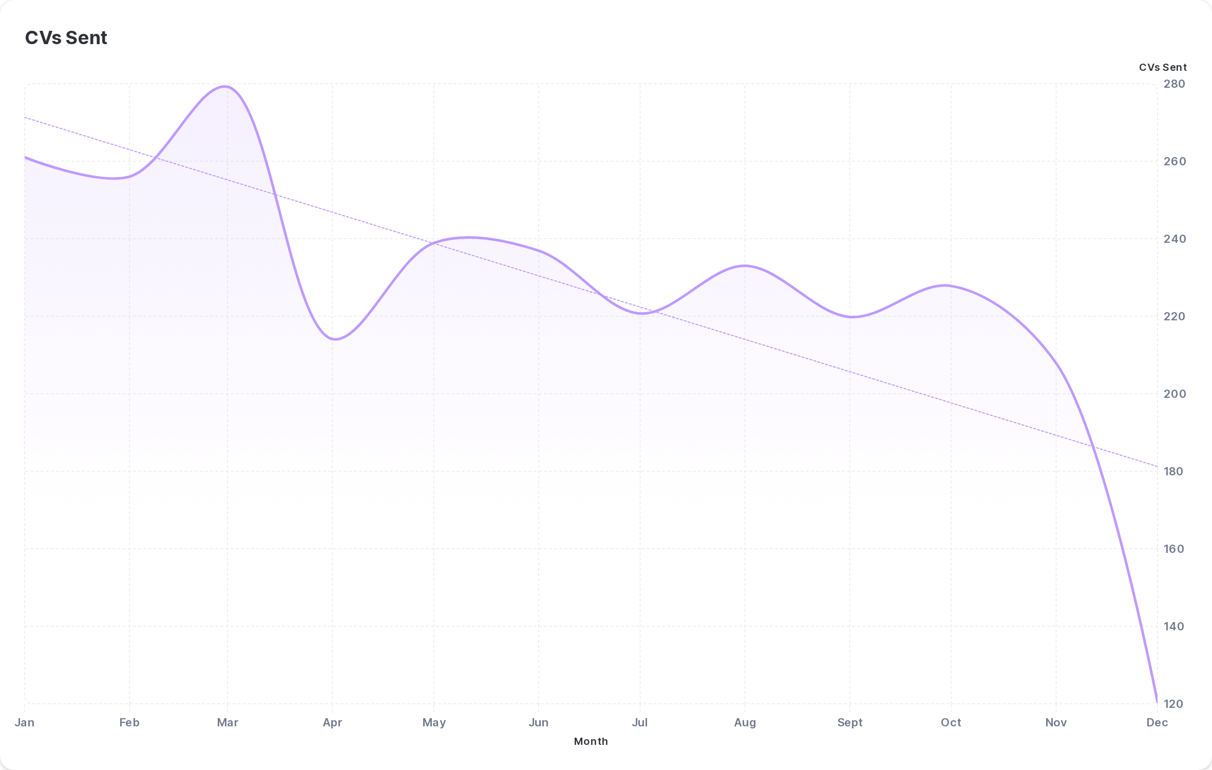 The State of Recruitment 2024: Trends and Benchmarks Report