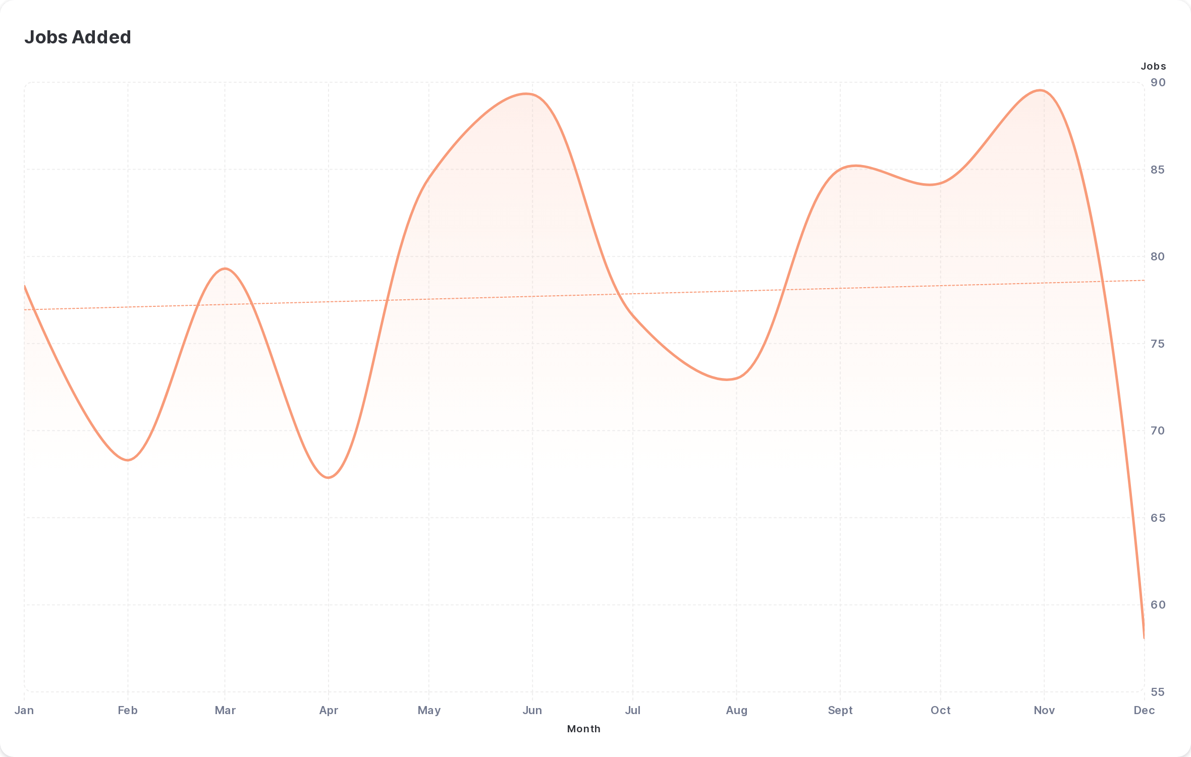 The State of Recruitment 2024: Trends and Benchmarks Report