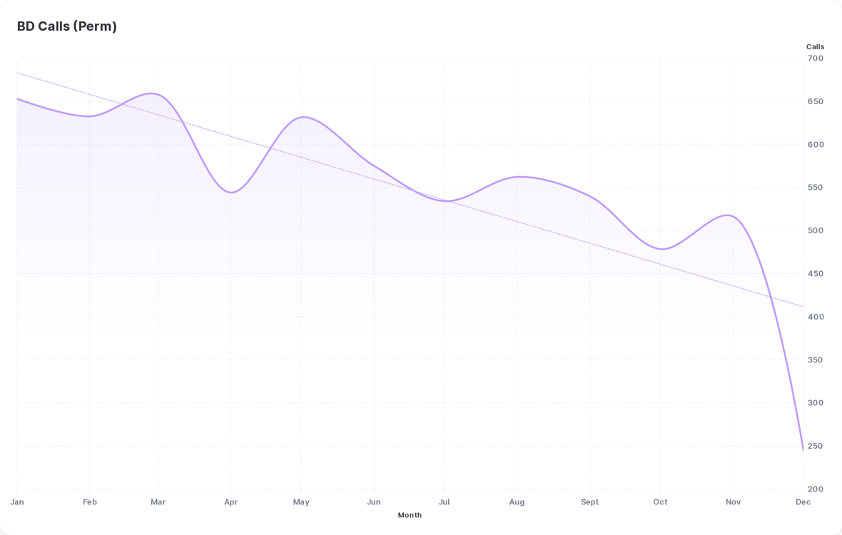 Benchmark Recruitment Data 2024: Key Insights