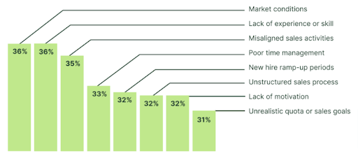 All You Need To Know About Sales Performance Management